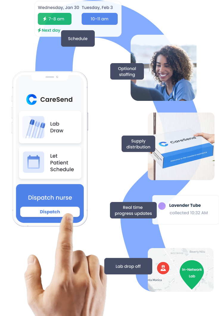 CareSend for Diagnostics | Sample collection, wherever the patient is.